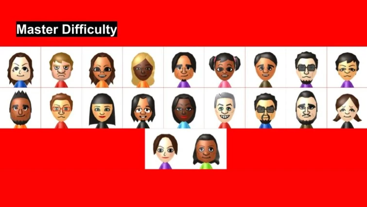 What are the nationalities of these Master Custom CPU miis | Fandom