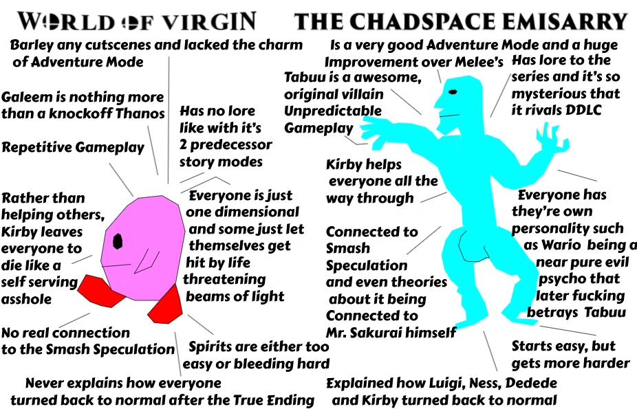 Virgin ultimate vs chad brawl | Fandom
