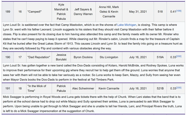 Just a question about the show's ratings | Fandom