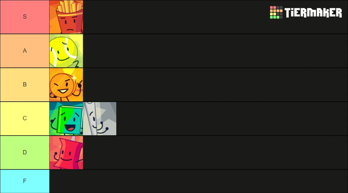 remaining bfdia and tpot contestants tierlist | Fandom