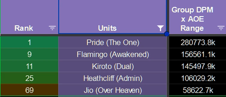 Strongest unit in game | Fandom