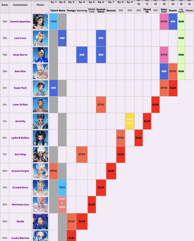 S17 Spoilers + Elimination Order 👇 | Fandom