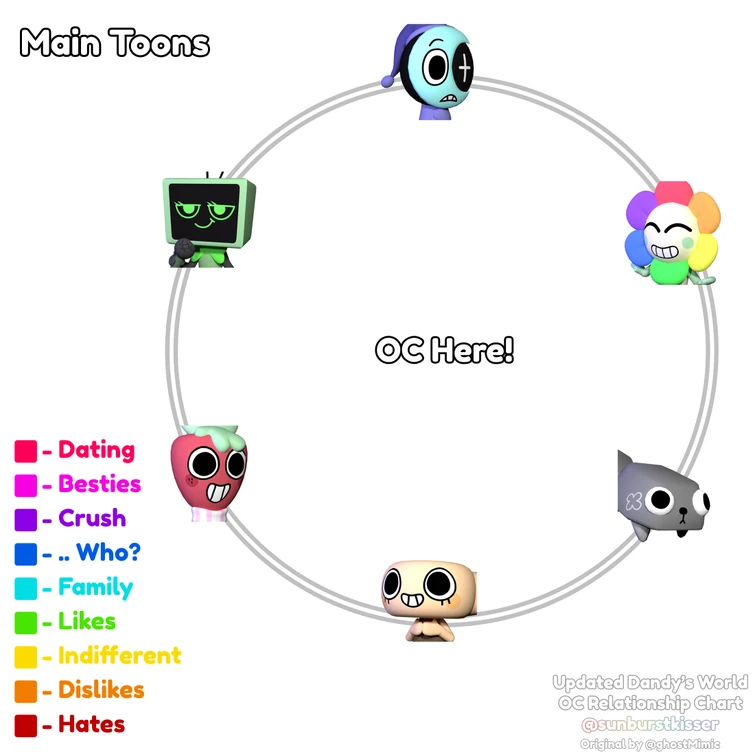 Updated OC Relationship Chart! | Fandom