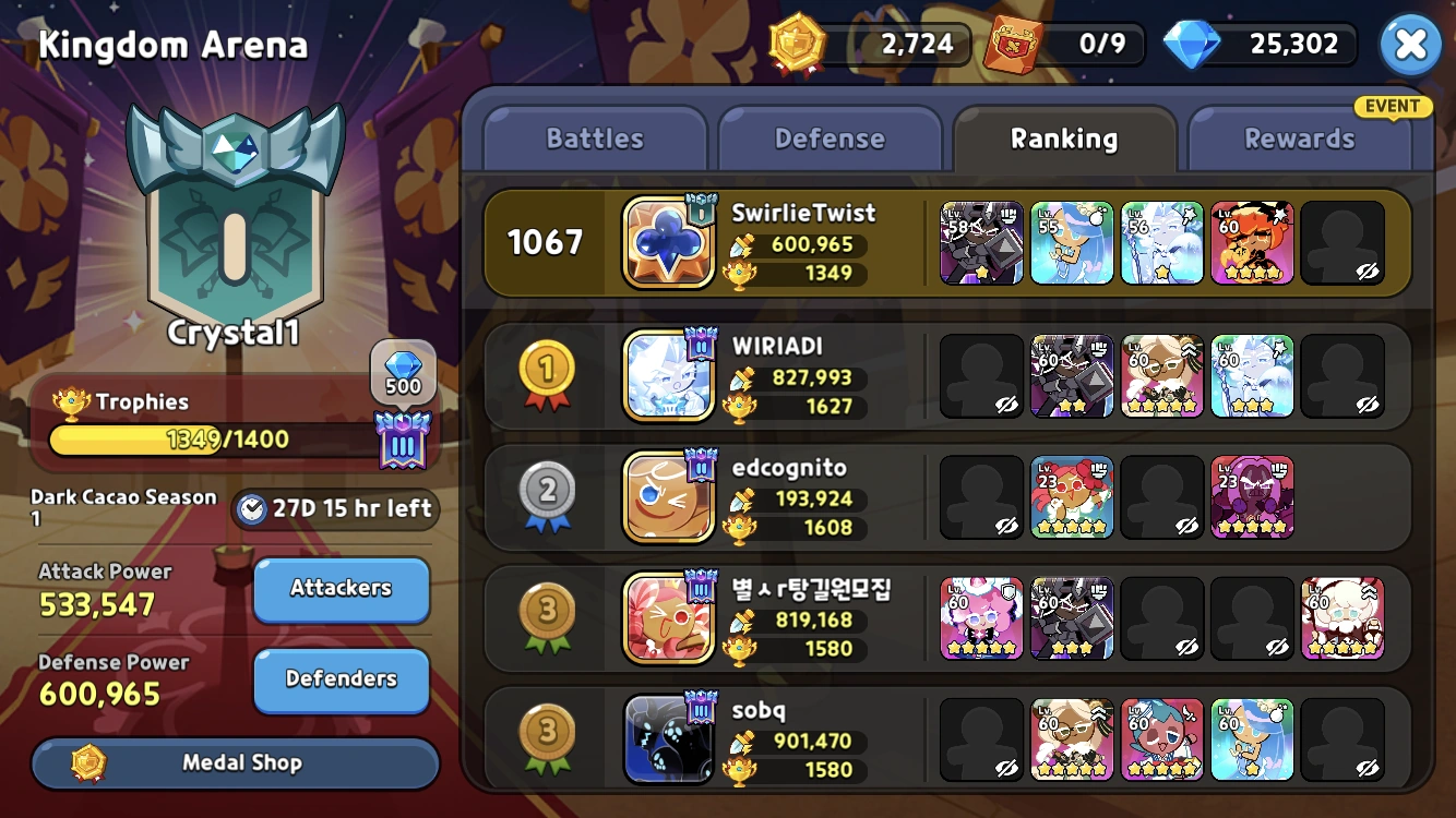 What is the highest ranking you’ve ever gotten to? (In terms of ...