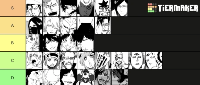 My sternritter tier list | Fandom
