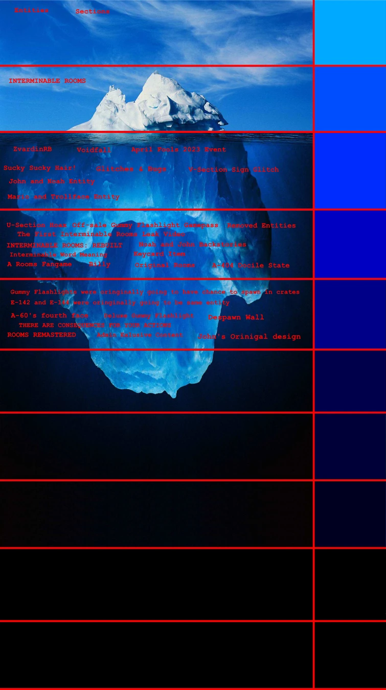working on the interminable rooms iceberg | Fandom