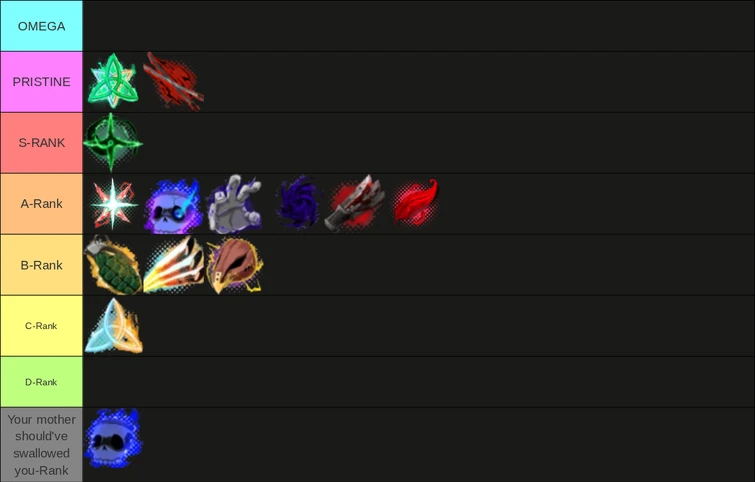 tier list for ultimates and bases since shoto v2 is here | Fandom