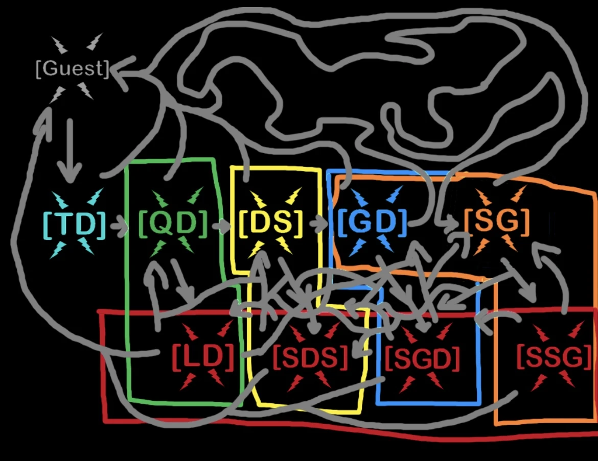 SCR ranks in order | Fandom