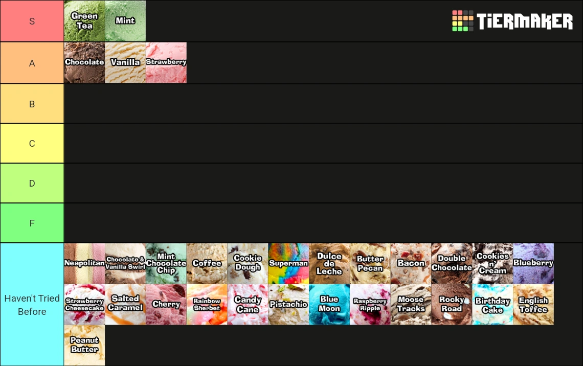 My Ice Cream Tier List! | Fandom