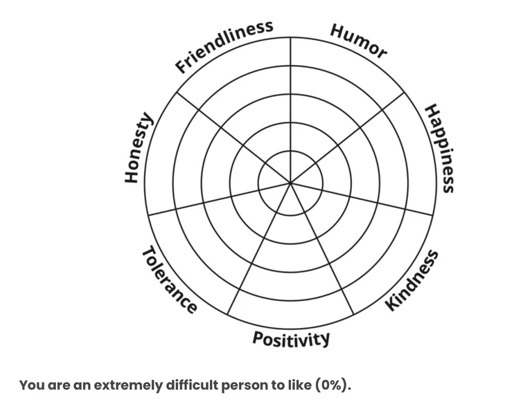 Nobody shall dare be my friend, get away from me. | Fandom