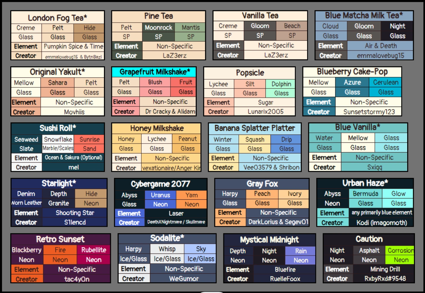 Buying events, altar, guild, season dragons in these themes! | Fandom