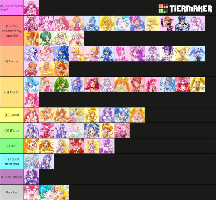 My Cures Tier List (2022 Beginning) | Fandom
