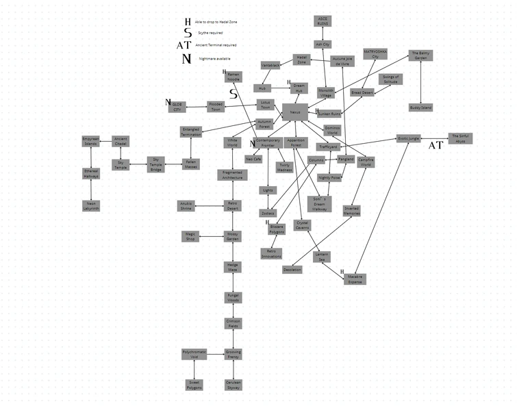 Discuss Everything About Project Somnia Wiki | Fandom