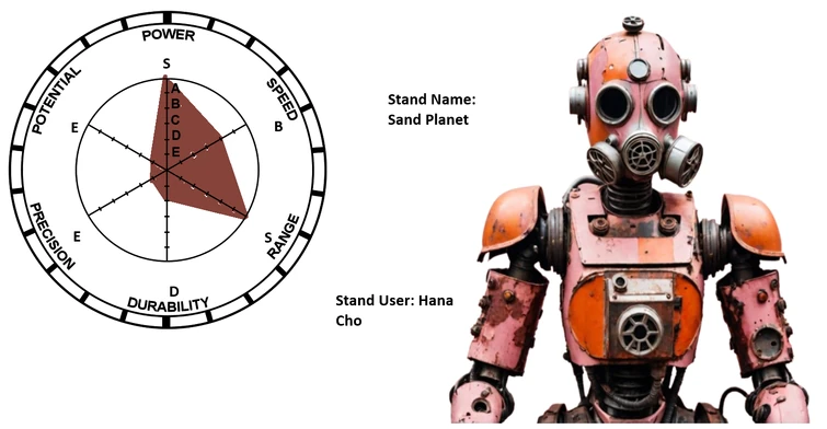 Fan Stand+Oc | Fandom