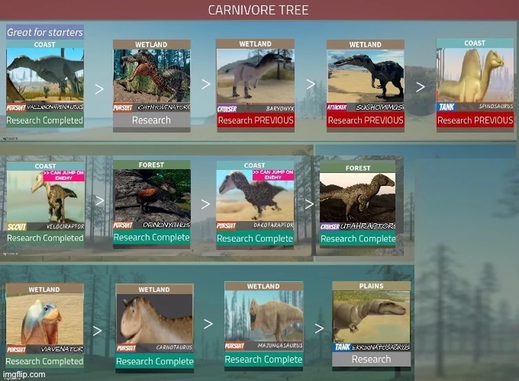 Carnivore 2 rooster | Fandom