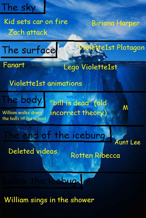 I made a Violette1st Iceburg! | Fandom