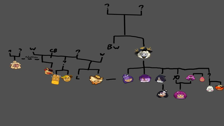 Berry family tree | Fandom