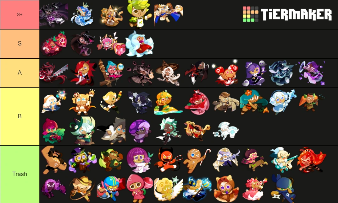 My personal tierlist for arena | Fandom