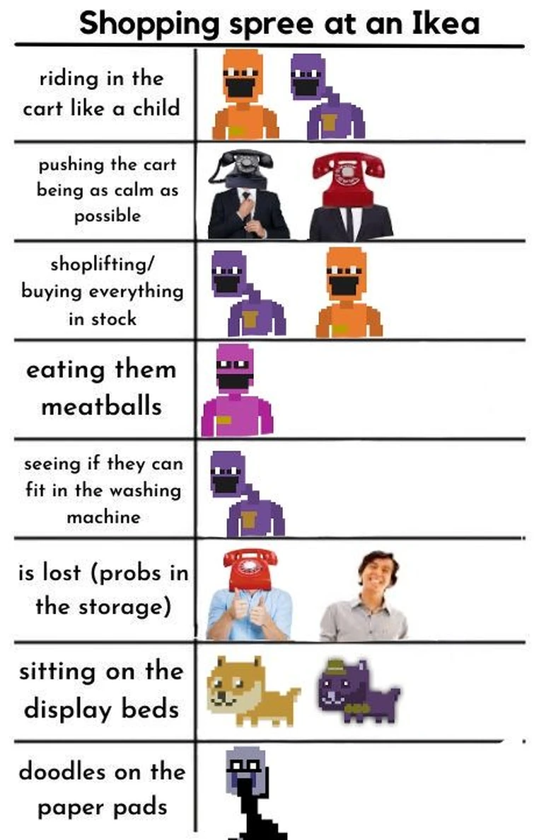 chart memes for everybody | Fandom