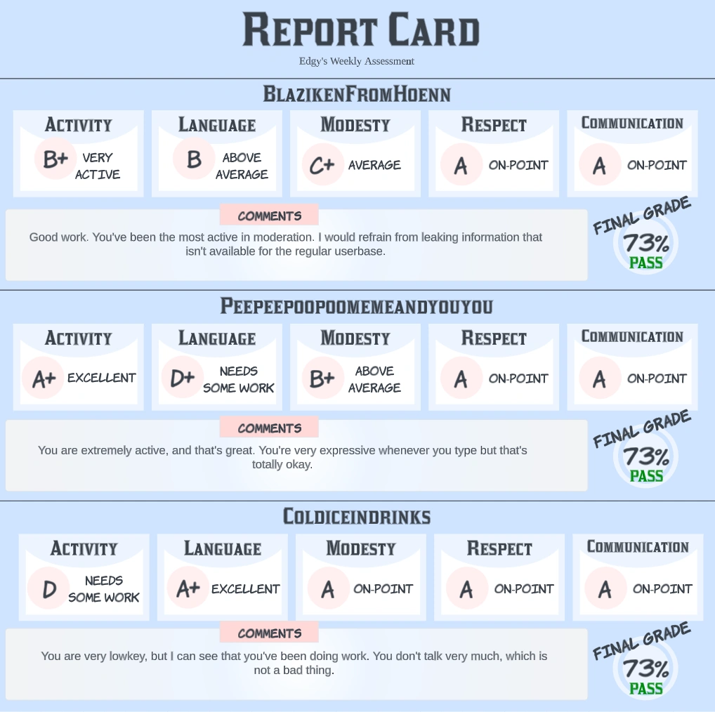 Trial-Mod Assessment | Fandom