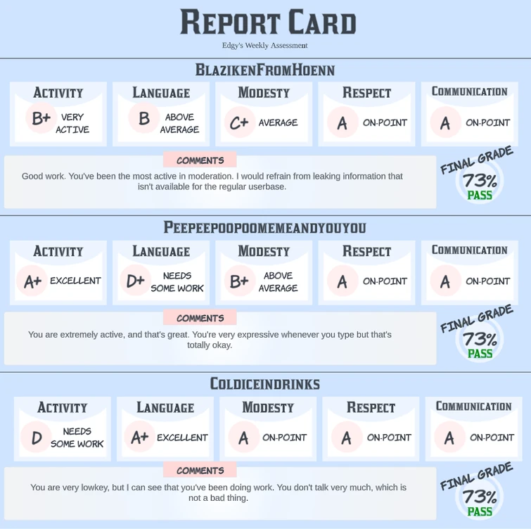 Trial-Mod Assessment | Fandom