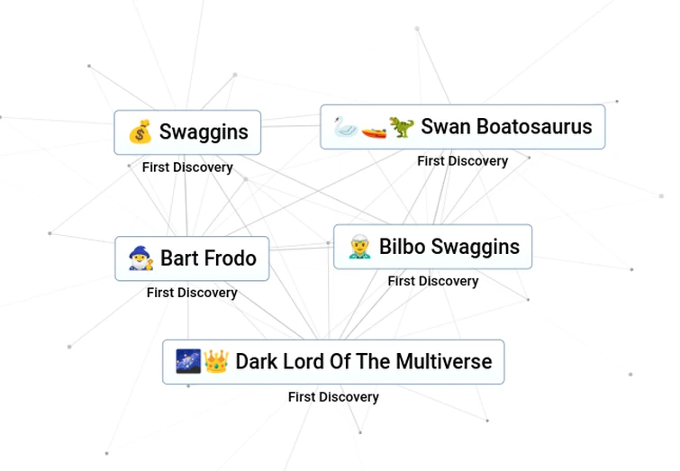 First Discovery Fandom
