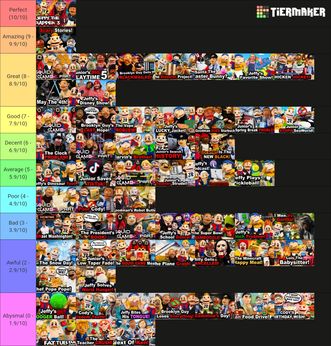 "Jeffy Solves World Hunger" has been put in awful. Where should I put ...