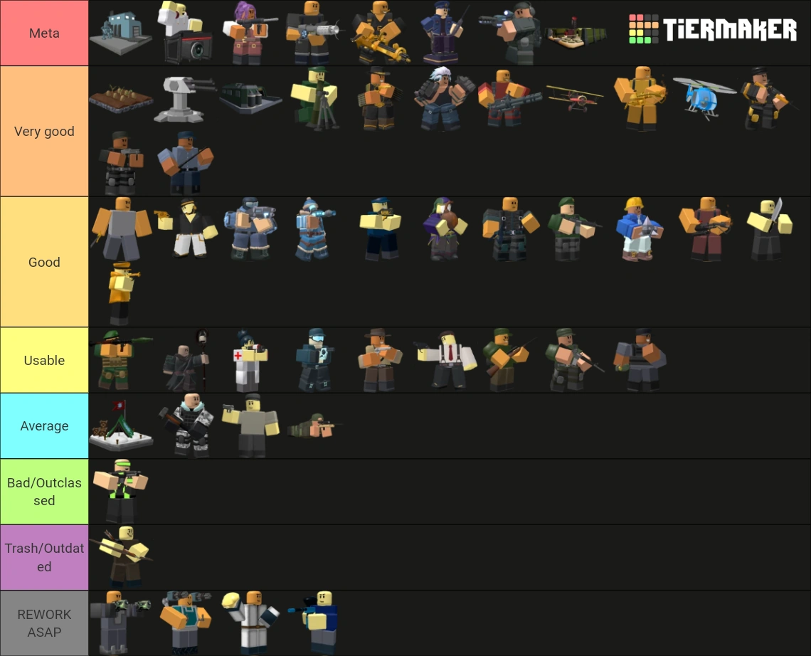 Fixed TDS tierlist (better than the last one) | Fandom