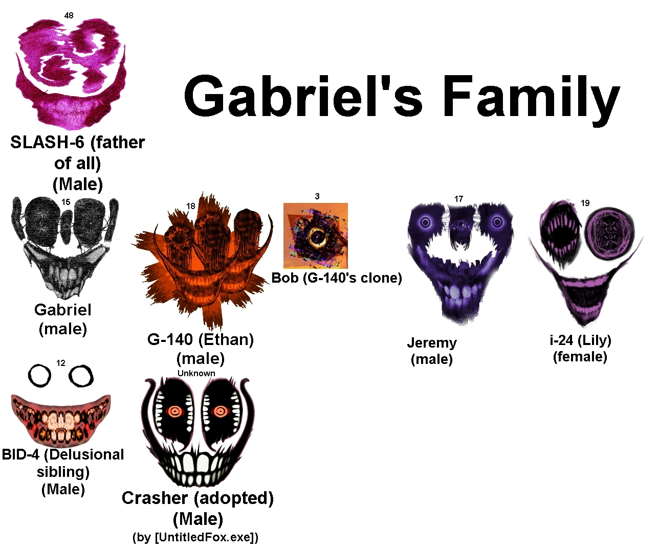 Updated gabriel’s family | Fandom