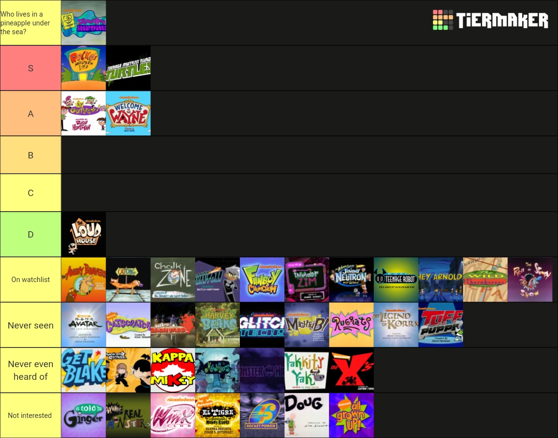 My Nick show tierlist | Fandom