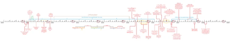 Unexplained changes | Fandom