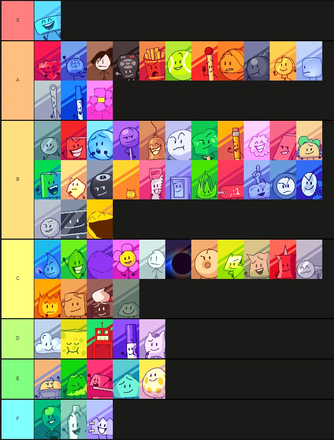 tier list or something | Fandom
