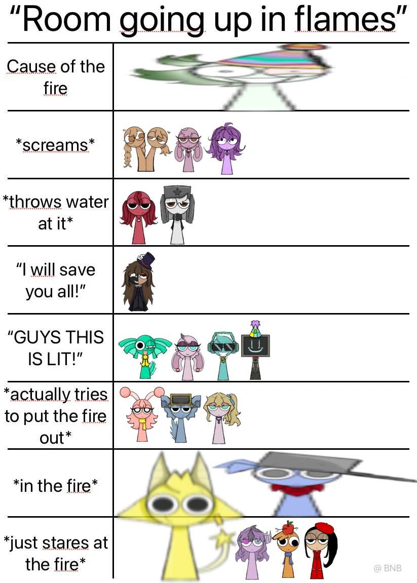 i love making these sm | Fandom