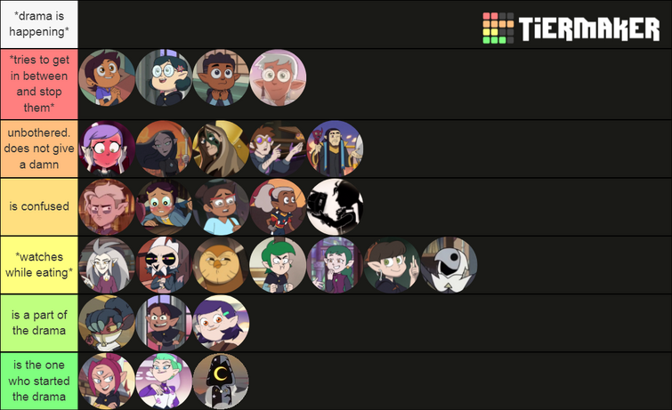 Chart memes | Fandom