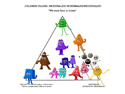 A McDonald's alignment chart I made ;) | Fandom
