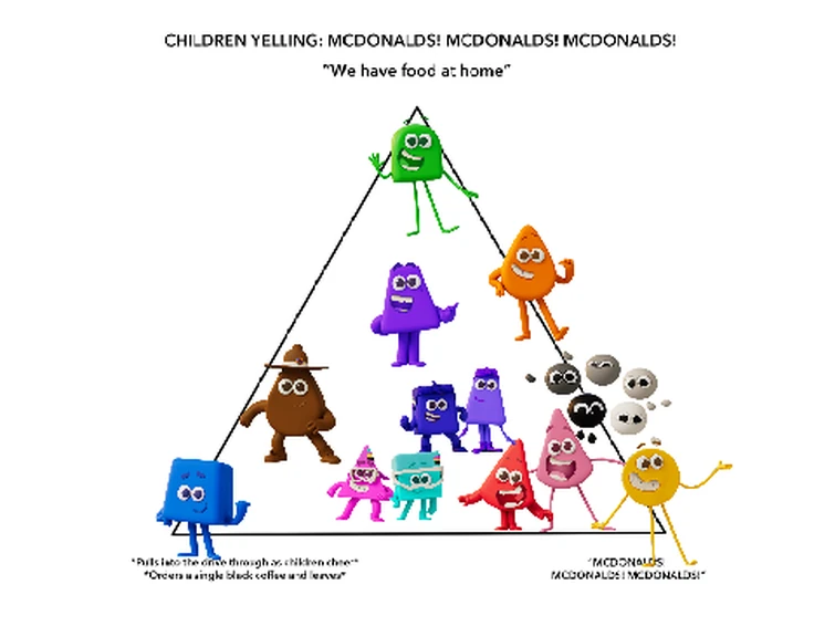 A McDonald's alignment chart I made ;) | Fandom