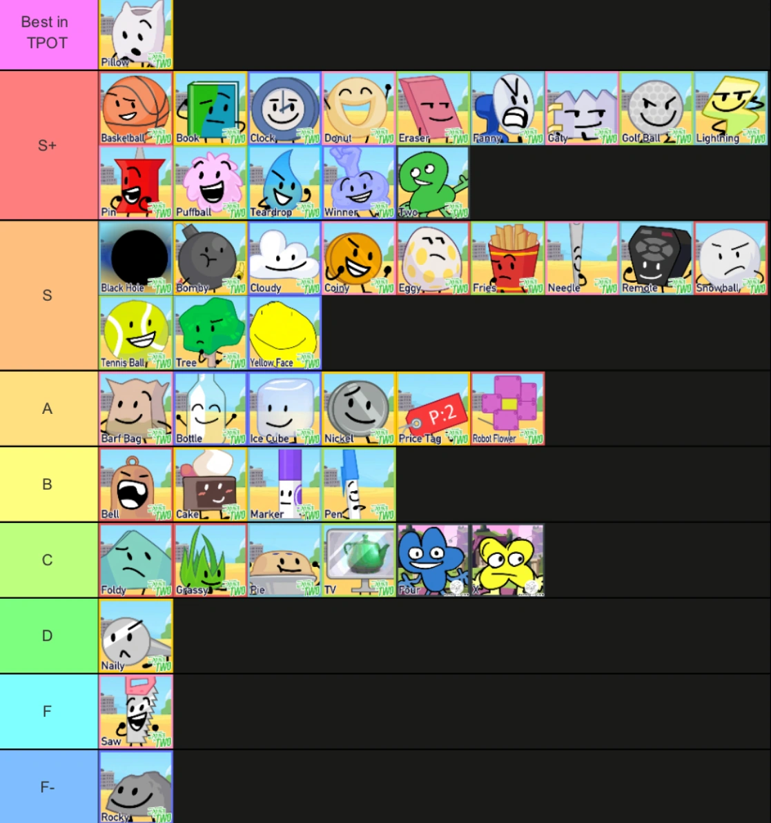 My current TPOT tier list (as of TPOT 10) | Fandom