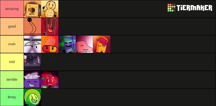 burner teirlist | Fandom