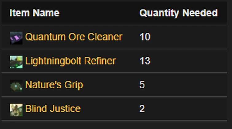 superstitious item recipe | Fandom