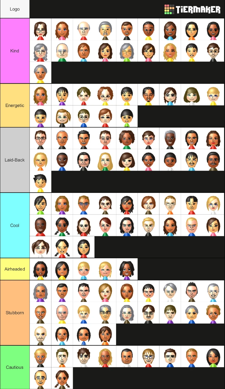 If the Wii U Miis had Miitopia Personalities (MY personal opinion) | Fandom