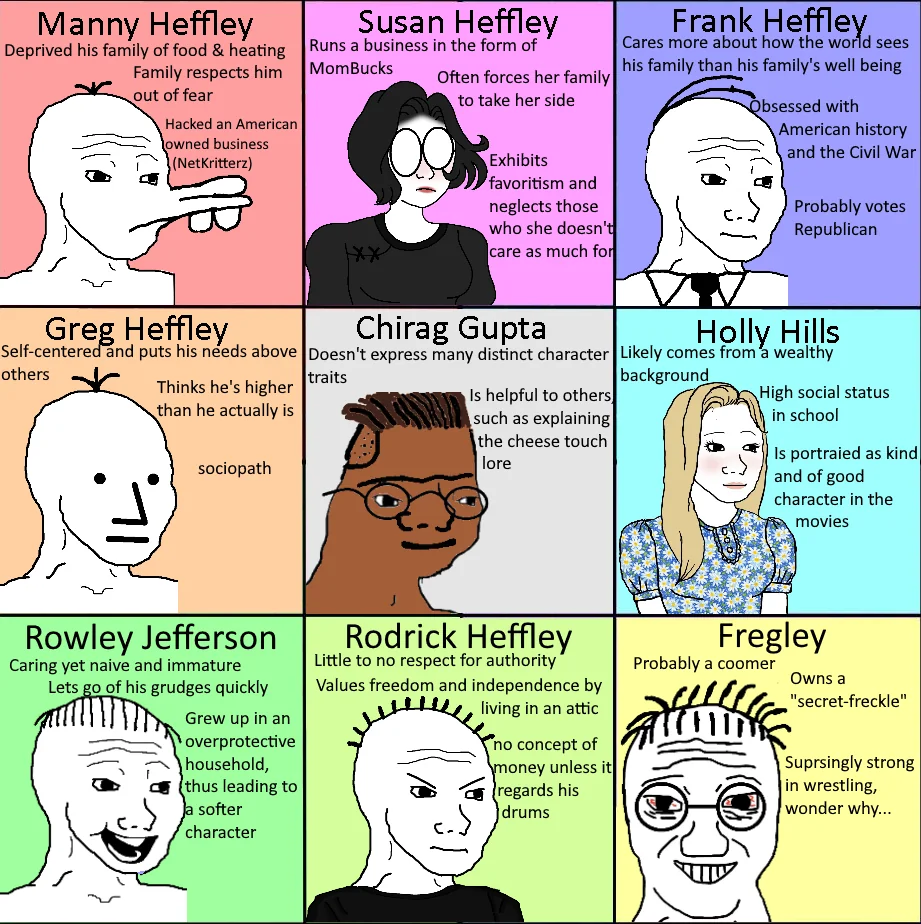 Basically the old doawk characters in a nutshell. | Fandom