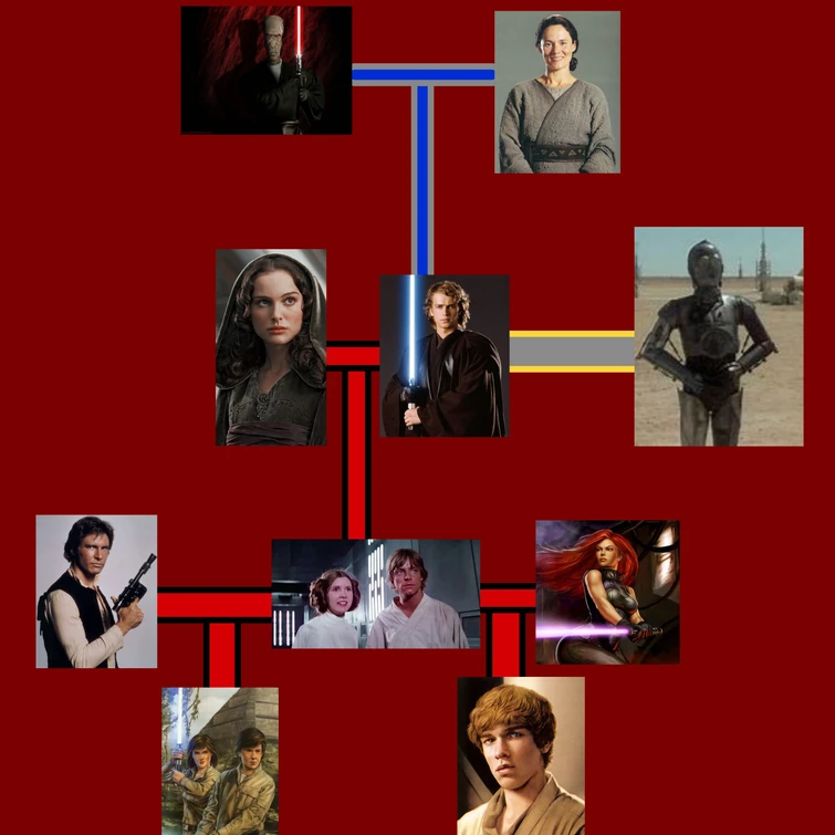 Cade Skywalker Family Tree