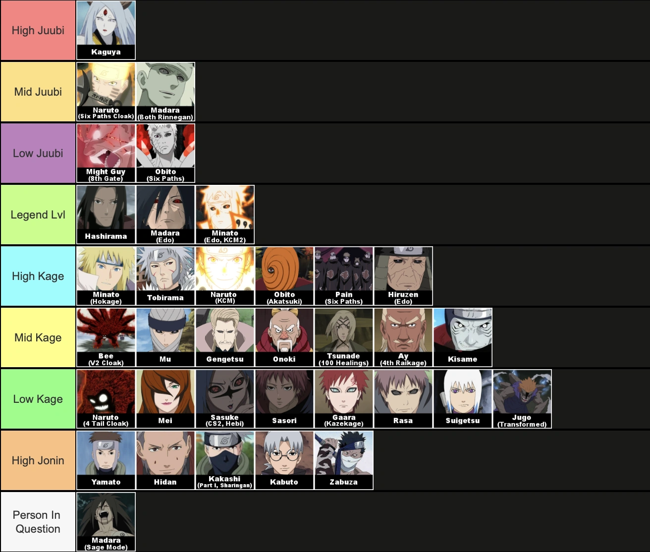 Naruto Fandom makes a Power Tier List Part 27 - Sage Madara | Fandom