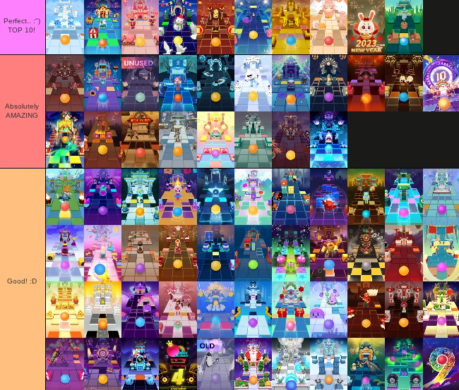 I guess it’s about time I updated my Tier List again :P | Fandom