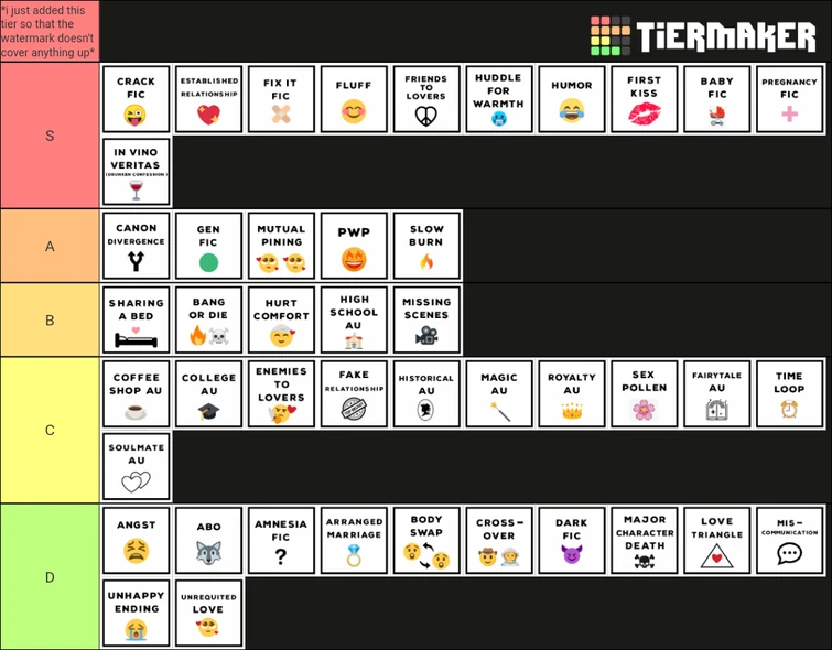 My fanfic trope tier list :D | Fandom