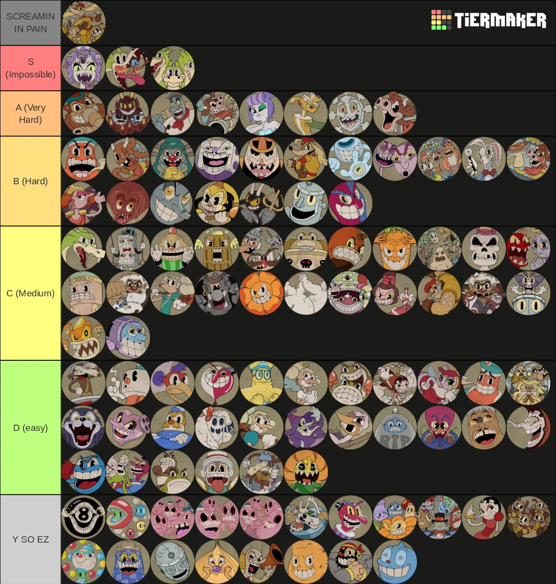 my list of bosses [i pro cuphead c:] | Fandom