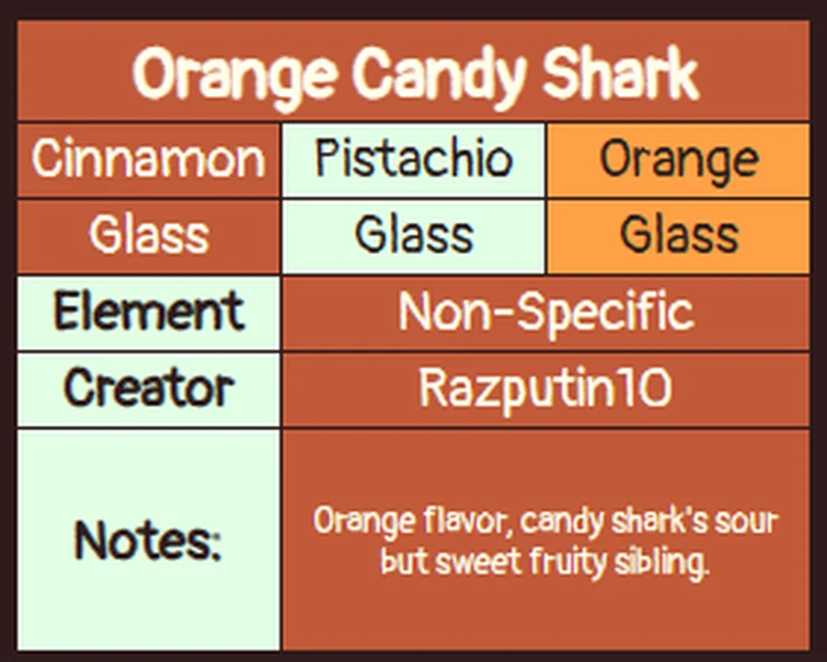 Gummy Shark v Candy Shark | Fandom