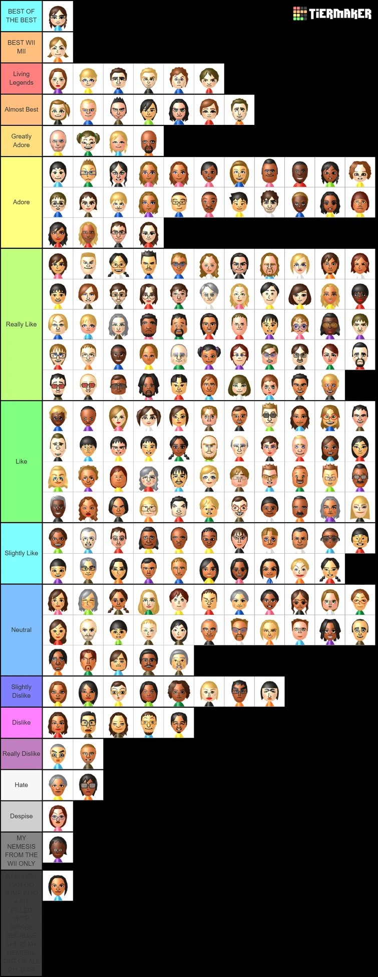 Version 5 of my tierlist of all 211 Miis | Fandom