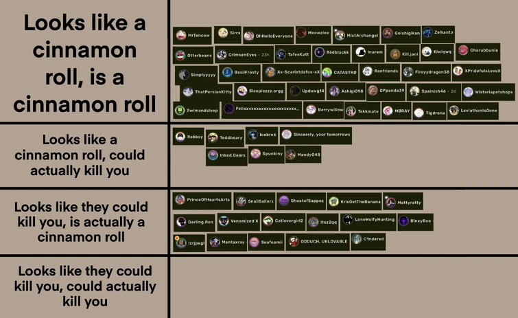 Wikian CINNAMON ROLL CHART! | Fandom