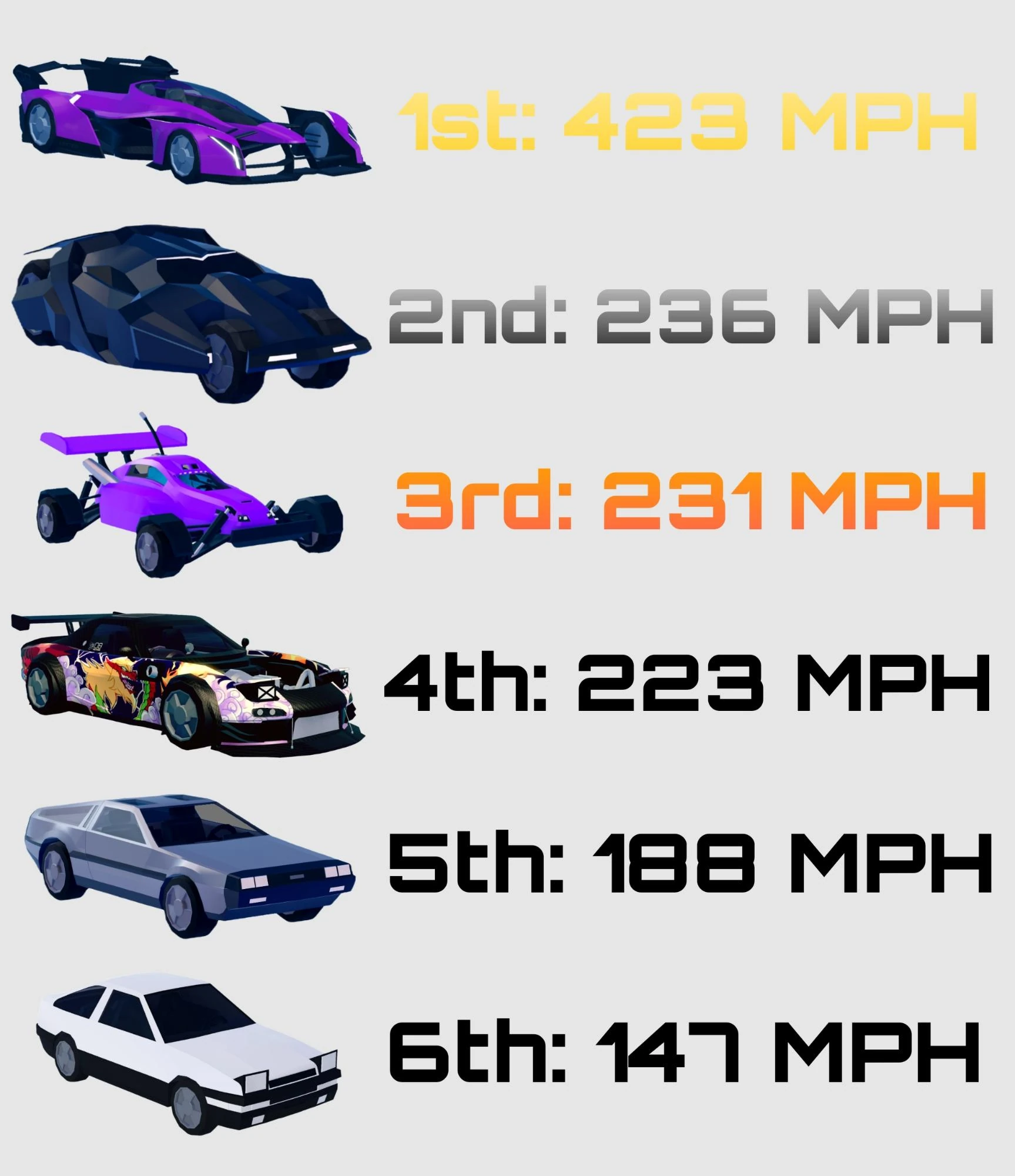 Overdrive Gear: Top Speed | Fandom